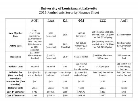 We've Got Answers! | Greek Life